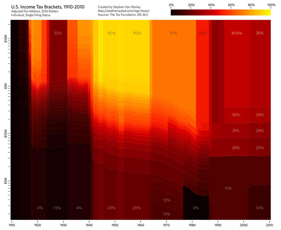 U.S. Income Tax Brackets In A Picture : The Two-Way : NPR