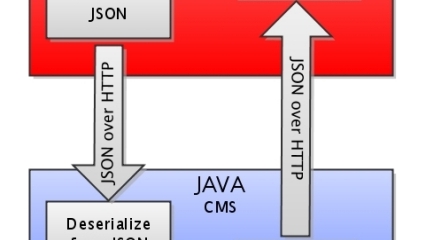 Building the Ingest System : Inside NPR.org : NPR