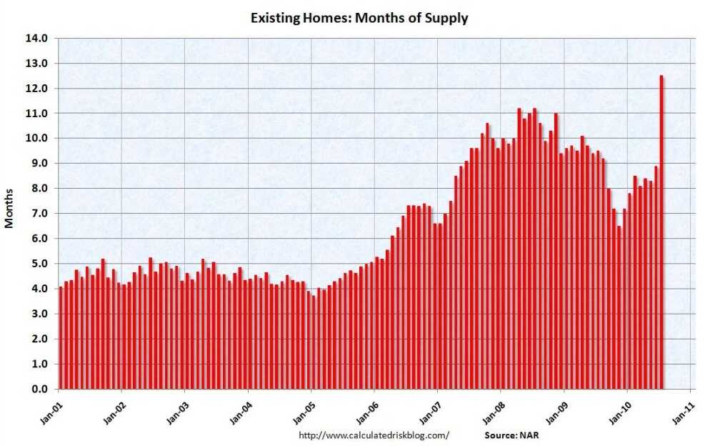 A Year's Worth Of Unsold Homes : Planet Money : NPR