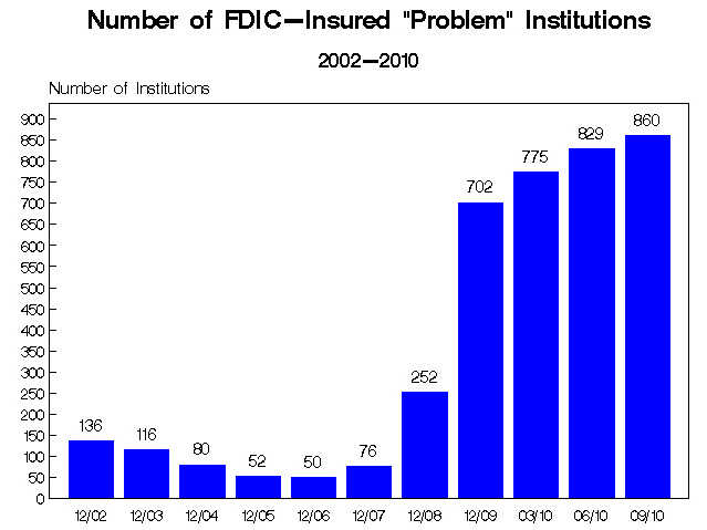 Small Banks Are Still In Trouble : Planet Money : NPR