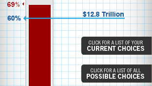 Heeding Wake-Up Call Could Mitigate Debt Crisis : NPR