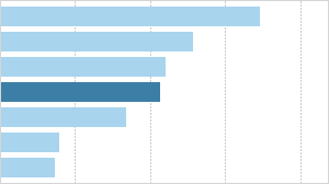 Top Contributors To Political Parties : NPR
