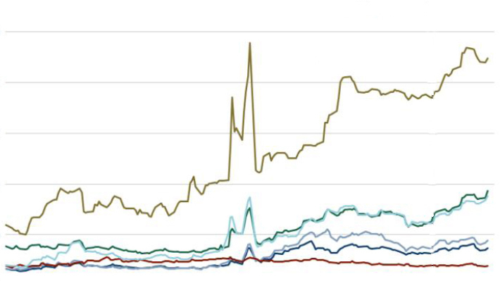 The Scariest Boring Phrase In Finance : Planet Money : NPR