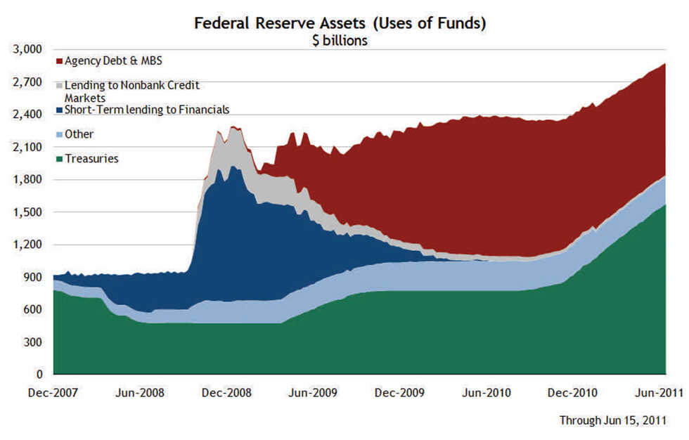 QE 2.1: The Fed Will Buy $25 Billion In Bonds Every Month Until Further ...