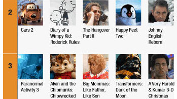 Hollywood's Got A Bad Case Of Sequelitis This Year : NPR
