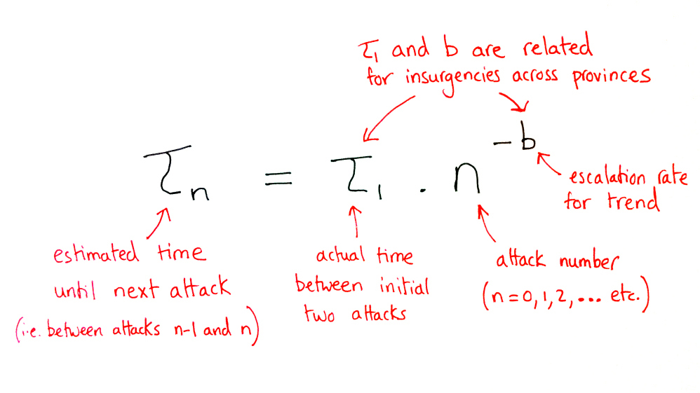 Physicist: Math Can Predict Insurgent Attacks : NPR