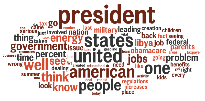 Visualizing The Hottest Buzzwords At The Republican Presidential Debate ...