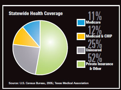 Perry Cut Funds For Women's Health In Texas : NPR