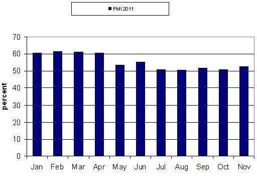 Manufacturing Keeps Growing : Planet Money : NPR