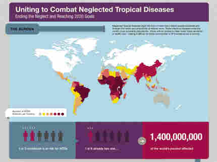 A Bid To Replace Neglect For Tropical Diseases With Attention : Shots ...