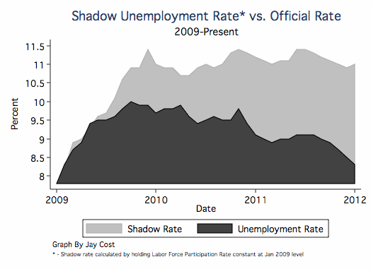 Weekly Standard: Big Economic Challenges Remain : NPR