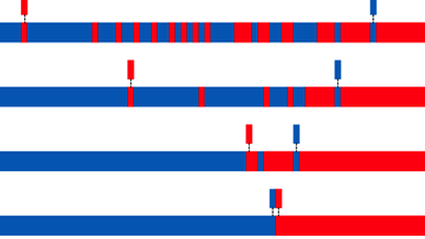How Divided Is Congress? Two Charts Explain It : The Two-Way : NPR