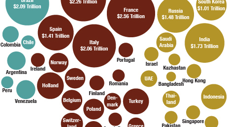 The World's Richest Countries And Biggest Economies, In 2 Graphics ...