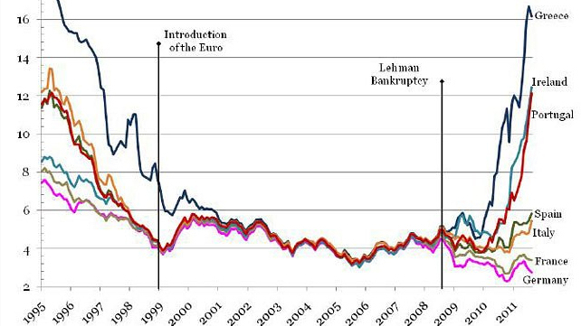 The Crisis In Europe, Explained : Planet Money : NPR