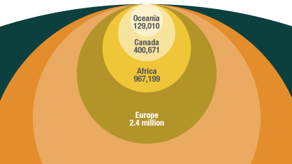 Immigrants Working In America, In Two Graphics : Planet Money : NPR