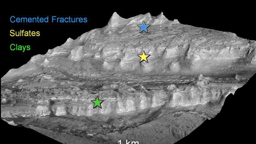 Scientists Look To Martian Rocks For History Of Life : NPR