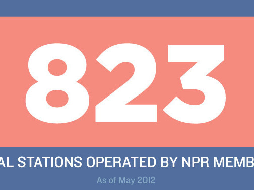 Reason #823 to Love NPR | NCPR News