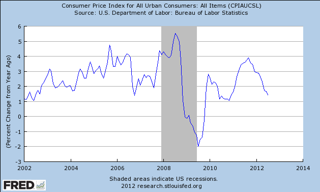 Inflation Isn't About The Price Of Corn. It's About Wages. : Planet ...