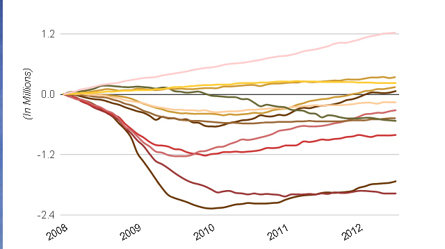 Jobs In America, In 2 Graphs : Planet Money : NPR