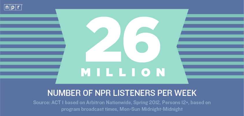 Reason #26 Million to Love NPR (And For Us to Be Grateful) : NPR Extra ...