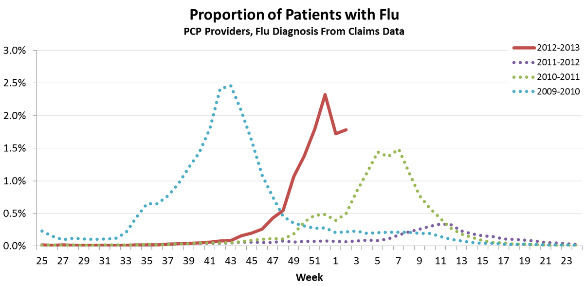 Bad Flu Season Overshadows Other Winter Miseries : Shots - Health News ...
