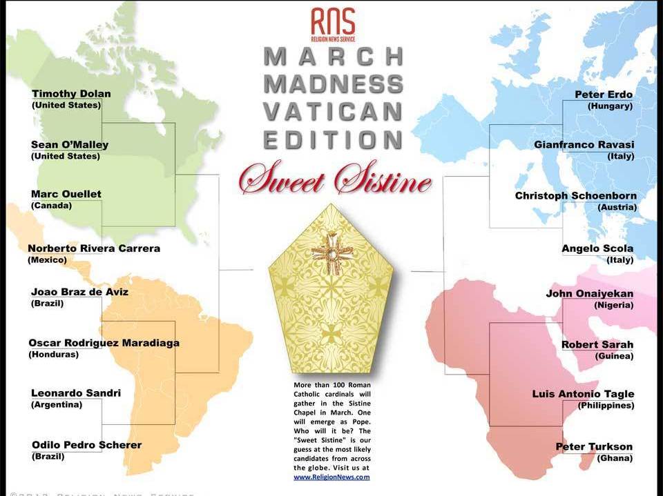Picking A Pope? Try The 'Sweet Sistine' Bracket Challenge