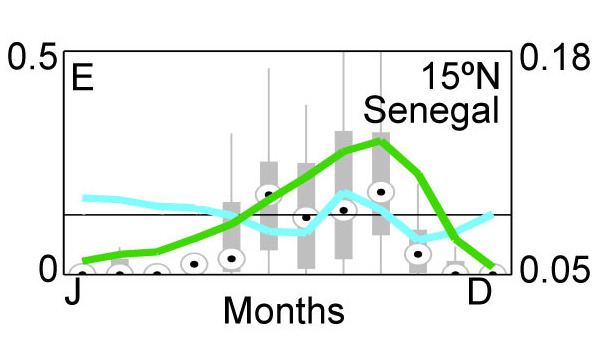 How Weather Sparks The Flu: It's All About The Humidity : Shots ...