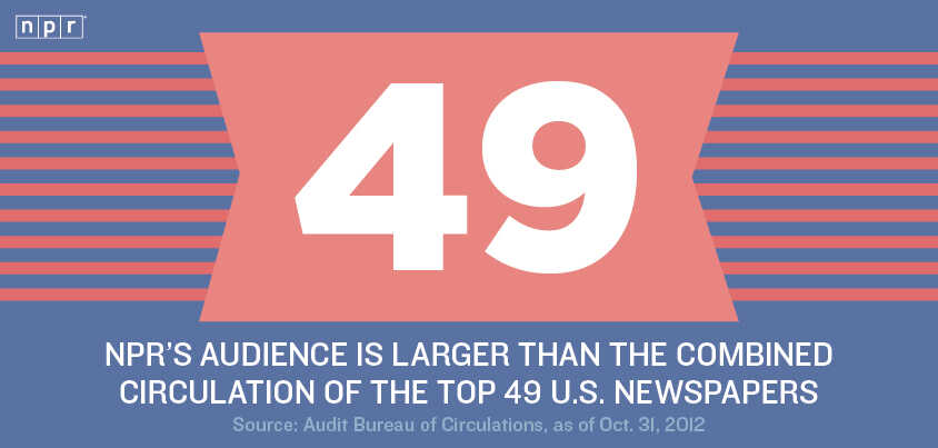 Reason #49 to Love NPR : NPR Extra : NPR