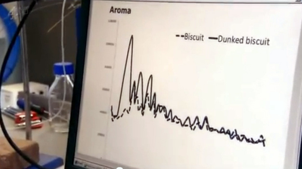 Dunking Science: Do Cookies Really Taste Better Dipped In Tea? : The ...