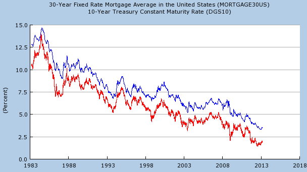 Ask A Banker: Why Are Mortgage Rates So Low? : Planet Money : NPR