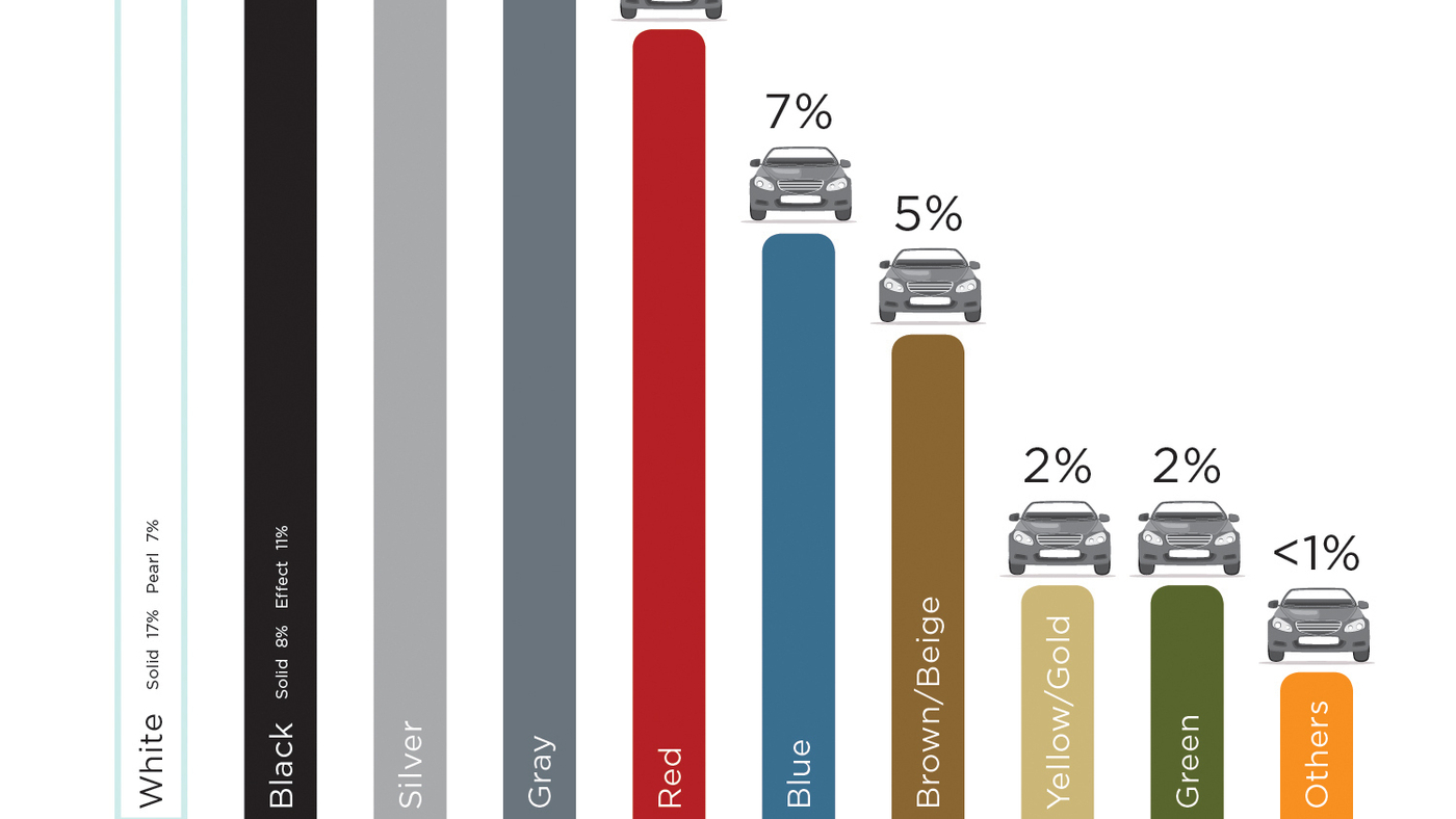 Hot People And Cold Cars; Cold People And Hot Cars : Krulwich Wonders ...