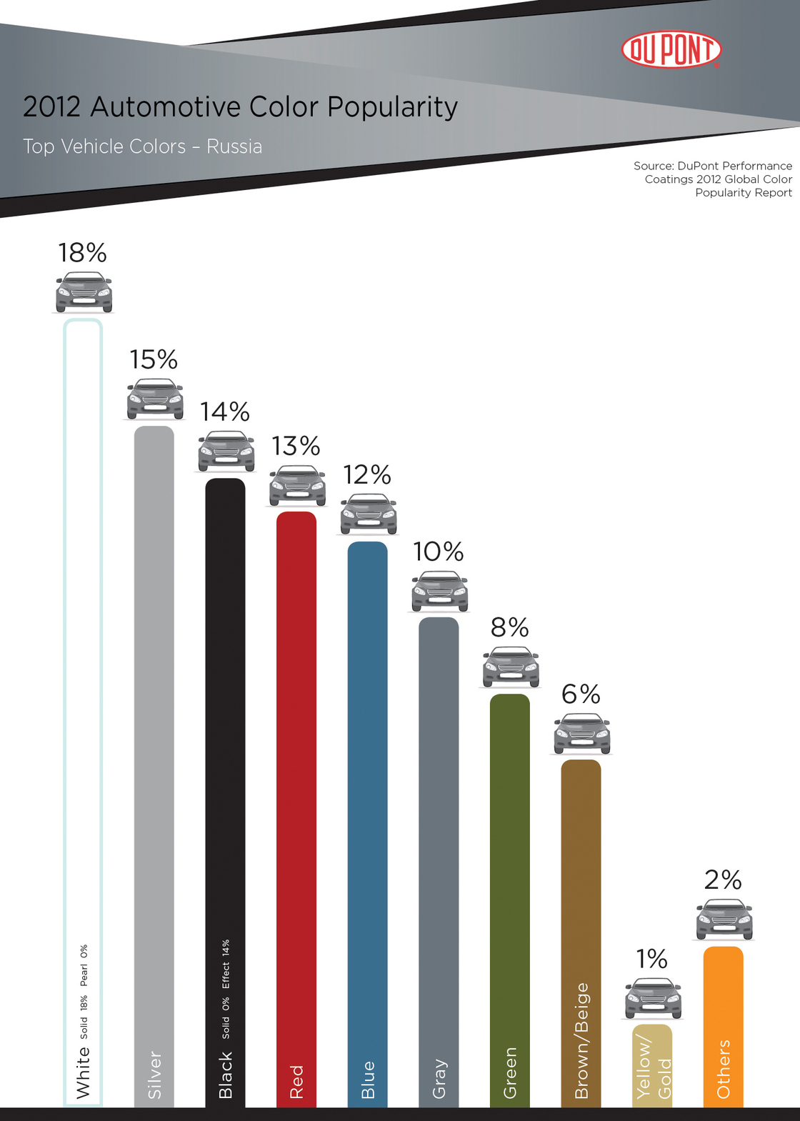 Top Car Color choices.... In the World! | VW Vortex - Volkswagen Forum