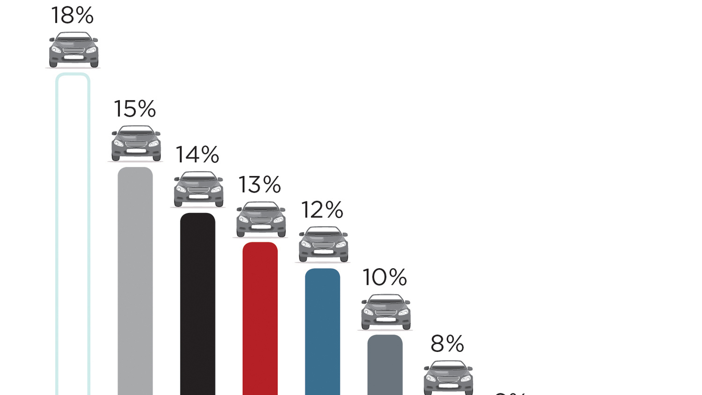 Hot People And Cold Cars; Cold People And Hot Cars : Krulwich Wonders ...