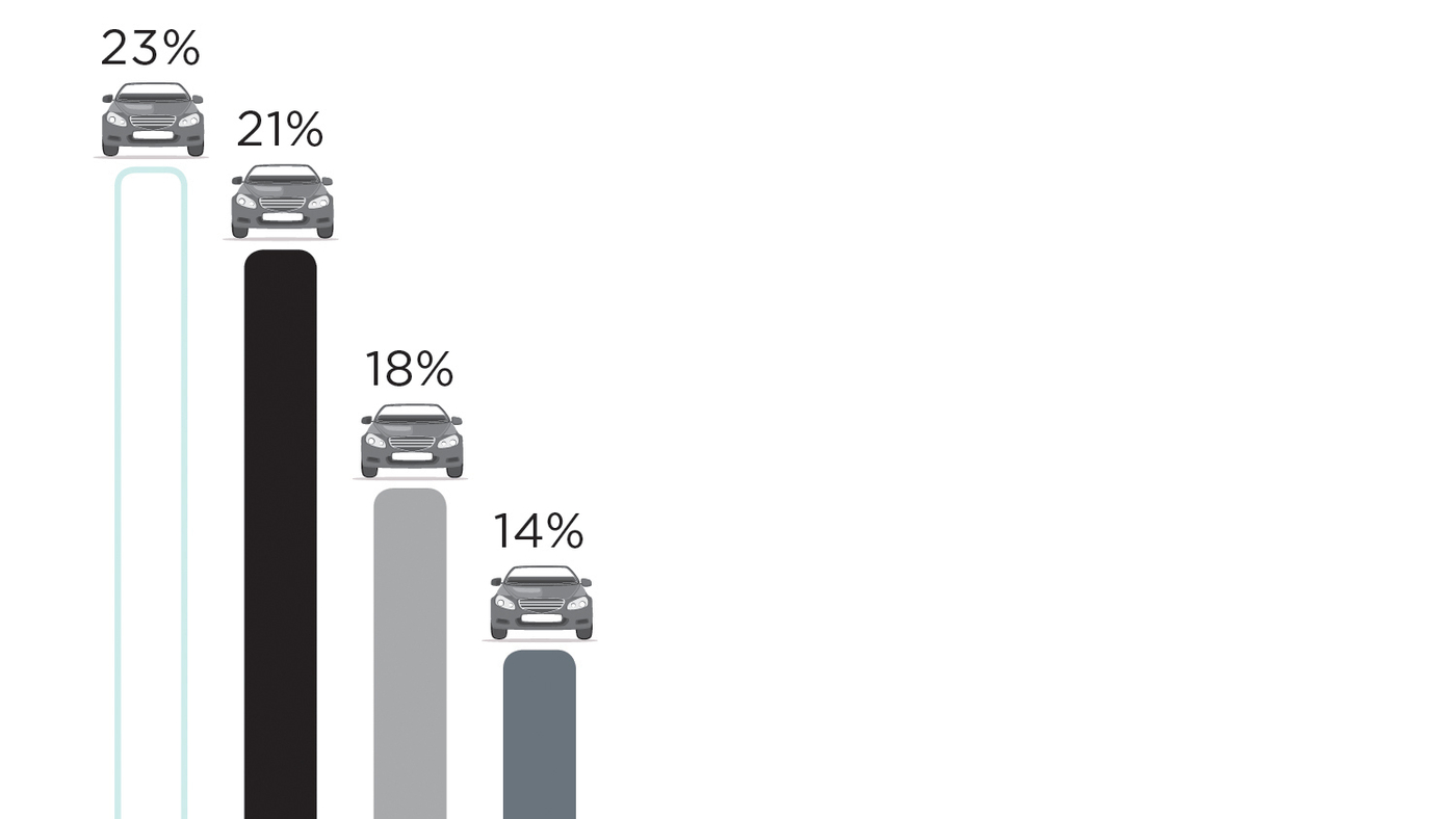 Hot People And Cold Cars; Cold People And Hot Cars : Krulwich Wonders ...