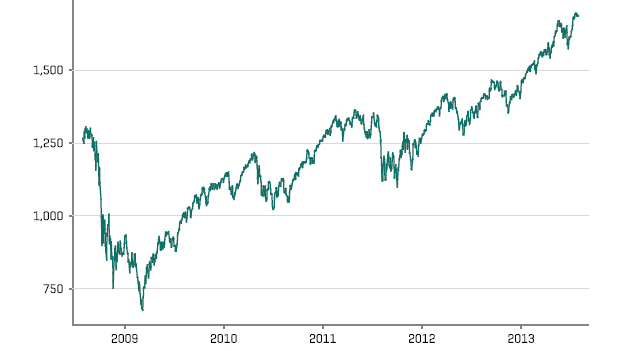 S&P 500 Index Passes 1,700 Mark For First Time : The Two-Way : NPR