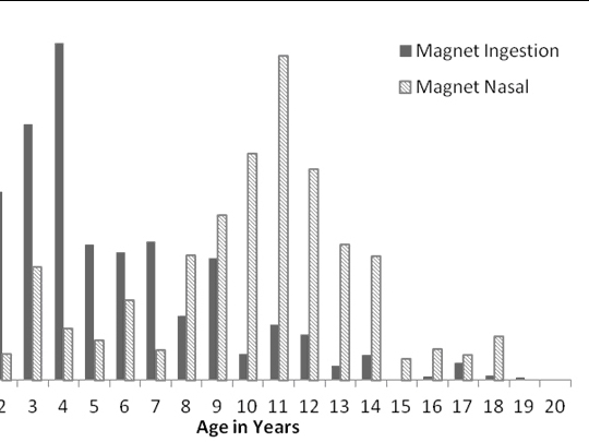 Swallowing Tiny Magnets Can Lead To Big Trouble For Kids : Shots ...