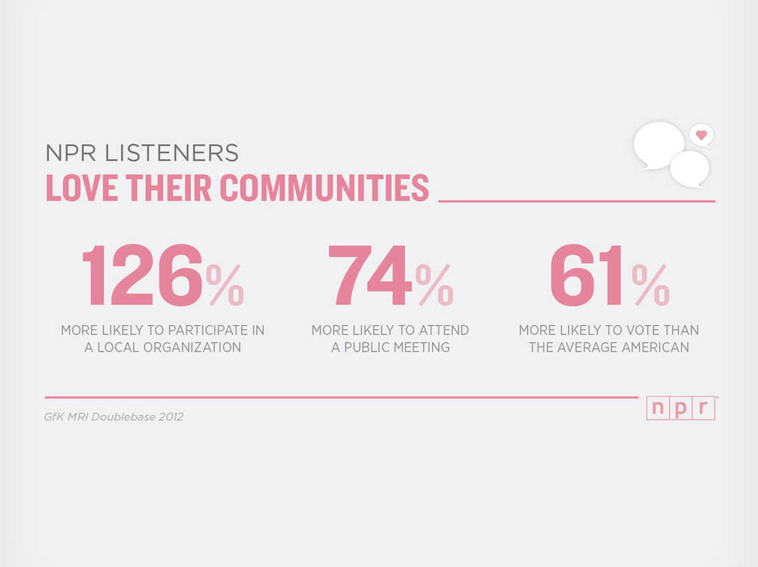 NPR Listeners Love Their Communities : NPR Extra : NPR
