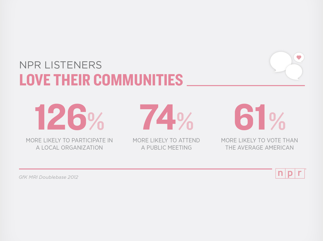 NPR Listeners Love Their Communities : NPR Extra : NPR