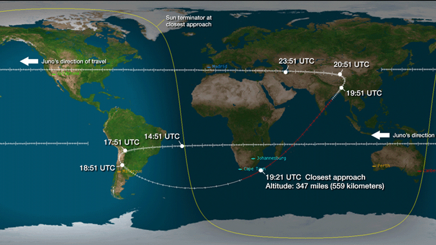 Juno Spacecraft Flight Path