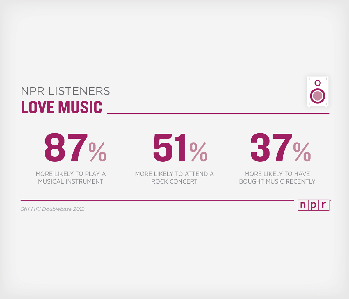 NPR Listeners Love Music : NPR Extra : NPR