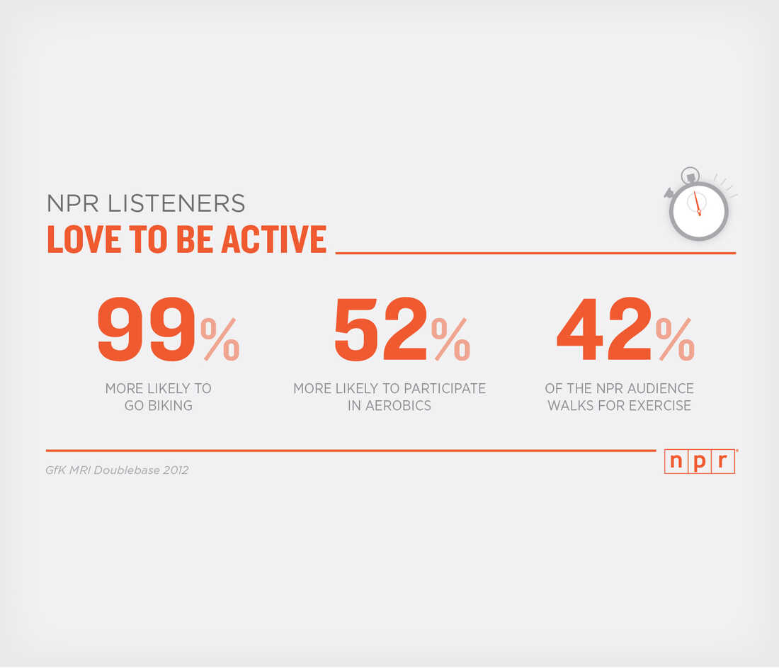 NPR Listeners Love To Be Active : NPR Extra : NPR