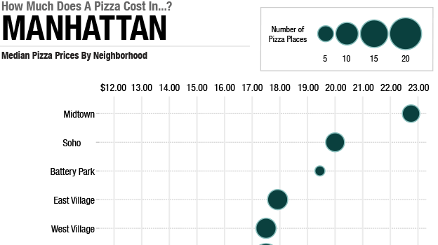 The Price Of A Pizza In 237 U.S. Neighborhoods : Planet Money : NPR