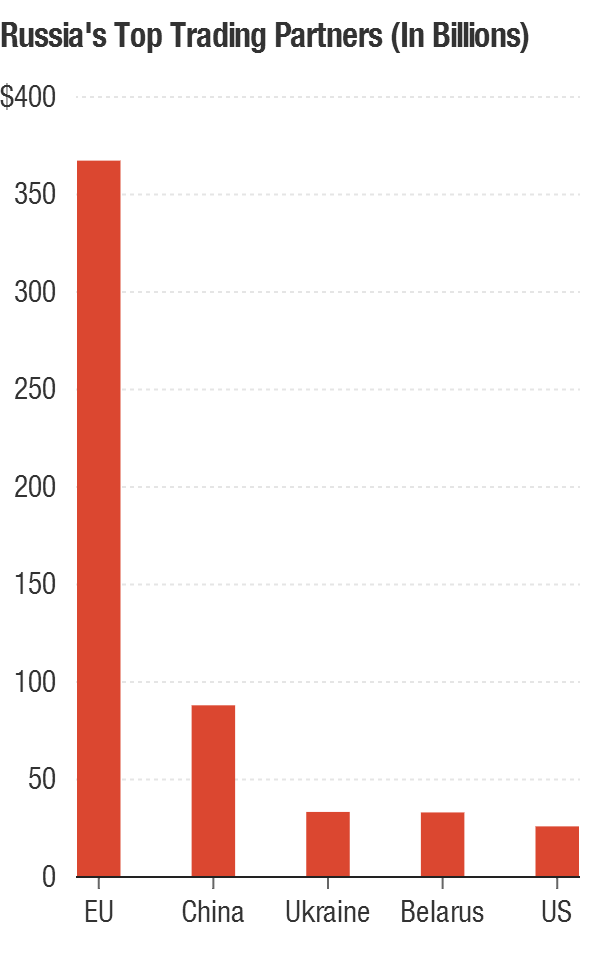 Sanctions On Russia: Why The Europeans May Say Nyet : Parallels : NPR