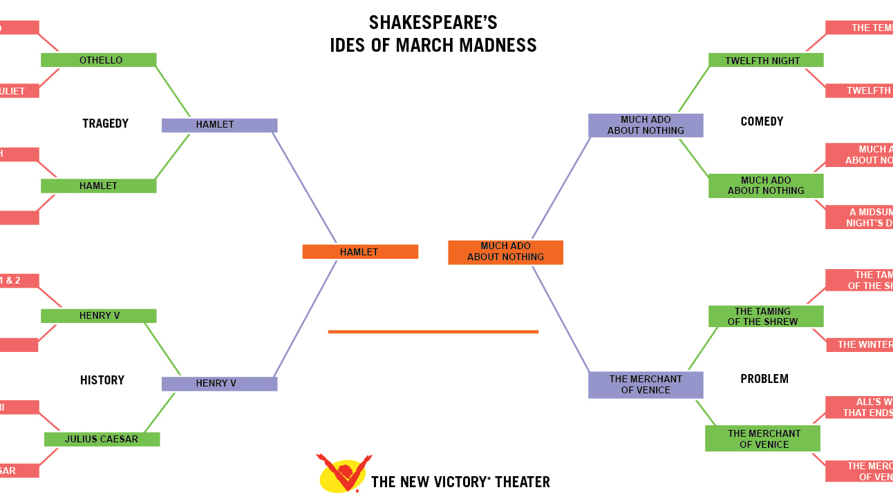 The Ides Of March Madness: 'Who's Gonna Stop Prospero?' : The Two-Way : NPR