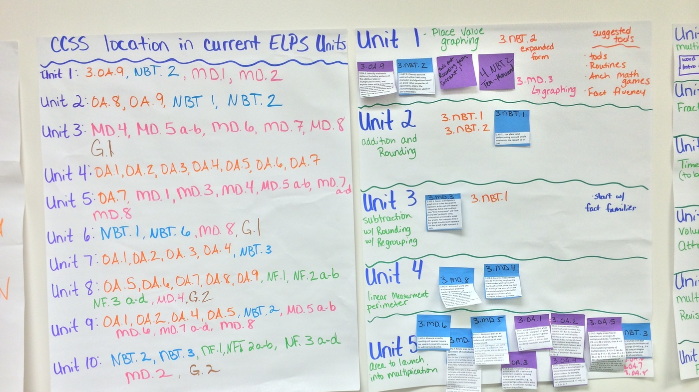 Teachers Hit The Common Core Wall : NPR Ed : NPR