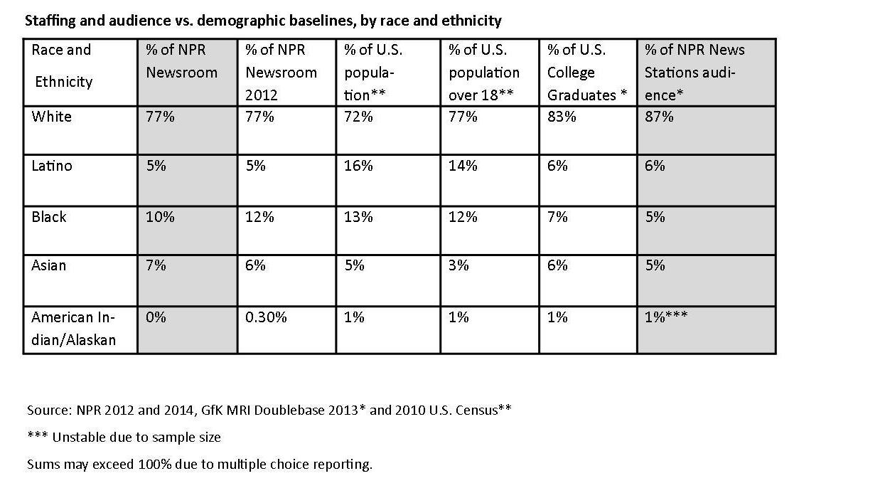 Race At NPR And The End Of 'Tell Me More' : NPR Public Editor : NPR