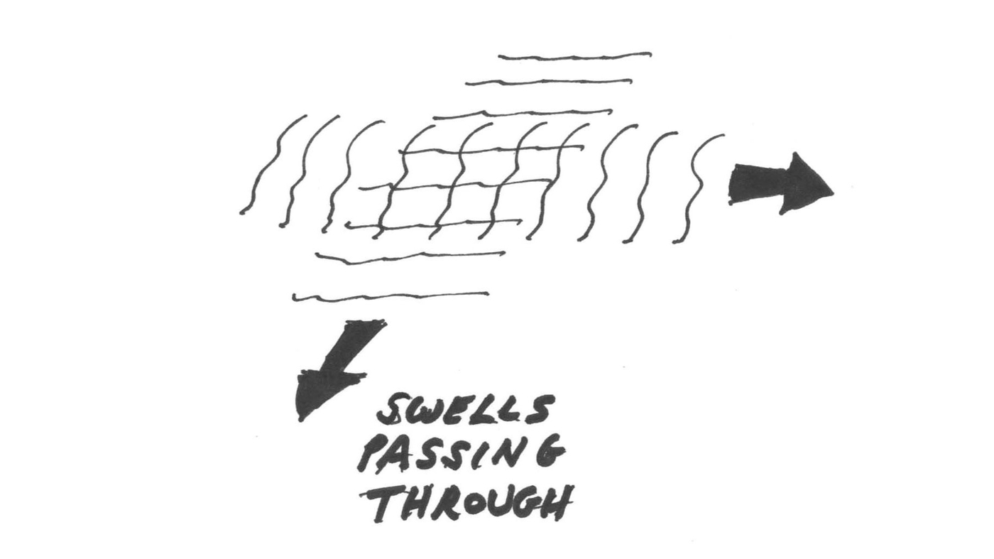 The Most Astonishing Wave-Tracking Experiment Ever : Krulwich Wonders ...
