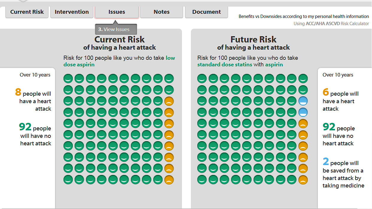 For Better Treatment, Doctors And Patients Share The Decisions : Shots ...