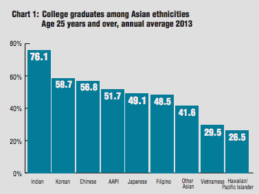 How Are Different Asian-American Groups Faring Economically? | WBUR News