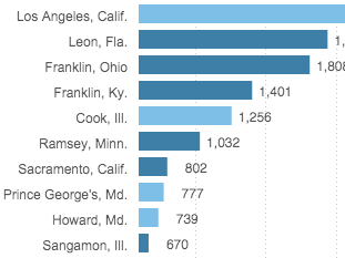 MRAPs And Bayonets: What We Know About The Pentagon's 1033 Program ...